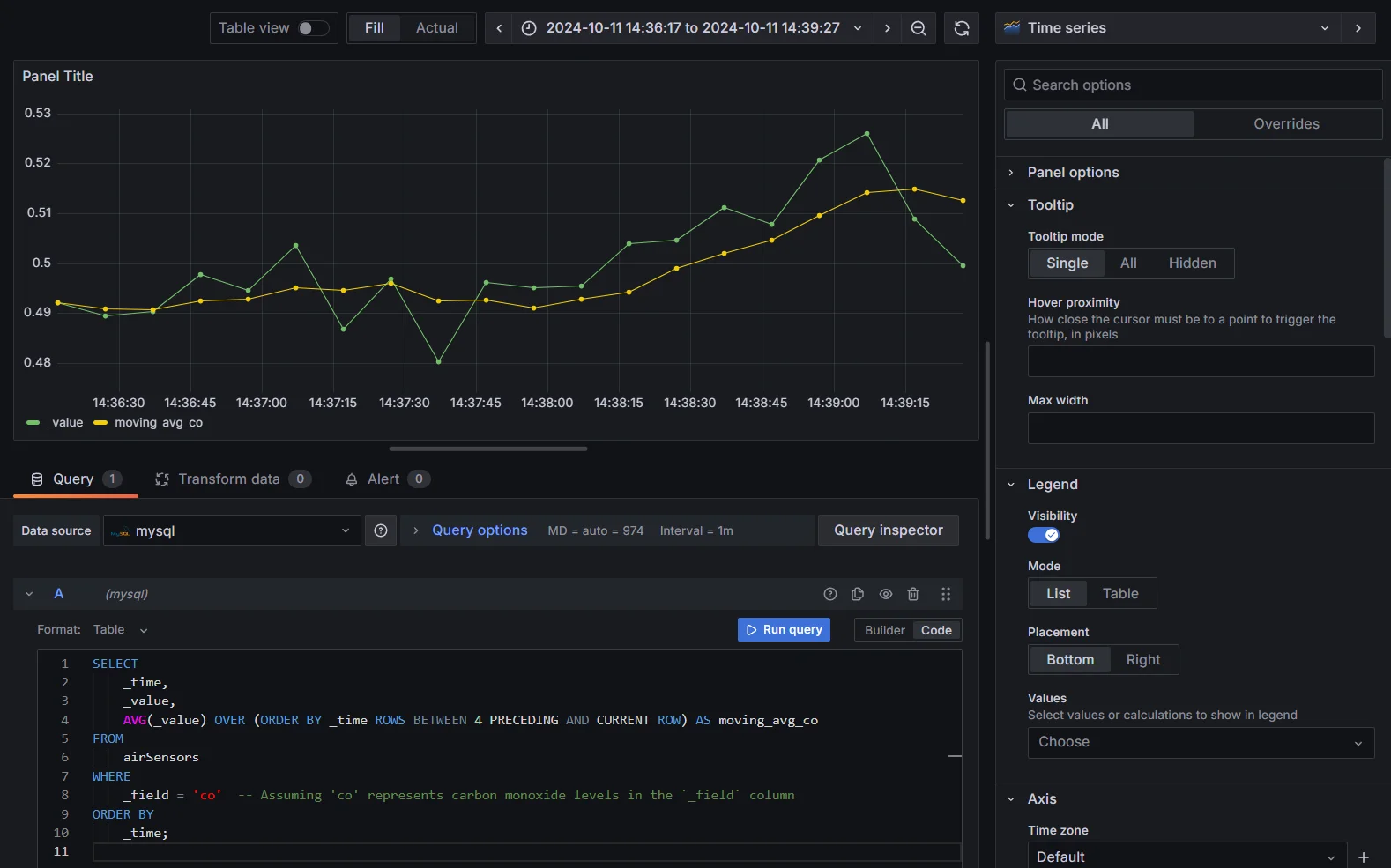 How to Implement Moving Averages in Grafana Dashboards | SigNoz
